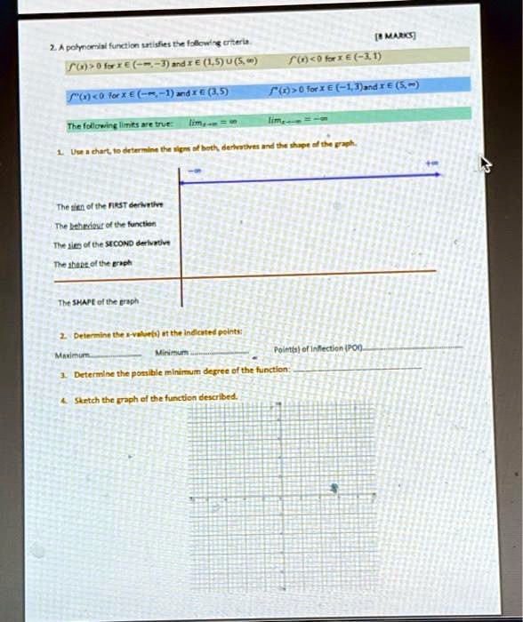 SOLVED: 2. A polynomial function satisfies the following criteria. S(x ...
