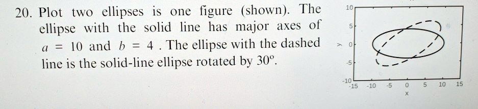 [GET ANSWER] 20. Plot two ellipses is one figure (shown). The ellipse ...