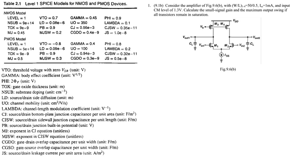 table 21 level 1 spice models for nmos and pmos devices 191b consider ...