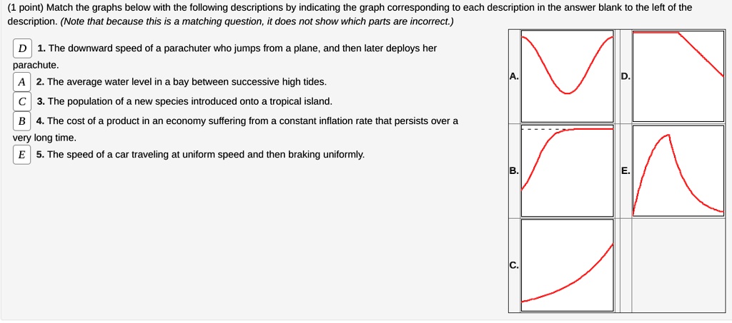 SOLVED: point) Match the graphs below with the following descriptions ...
