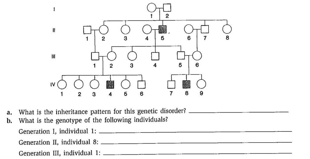 SOLVED: 'a. What is the inheritance pattern for this genetic disorder ...