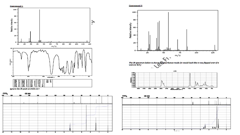 For each compound, give: Structure (draw structure) NMR Data (Hydrogen/proton chemical shift ...
