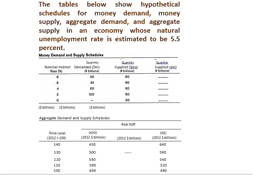 The tables below show hypothetical schedules for money demand, money ...