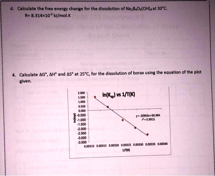 calculate the free energy change for the dissolution of nab osohj at ...