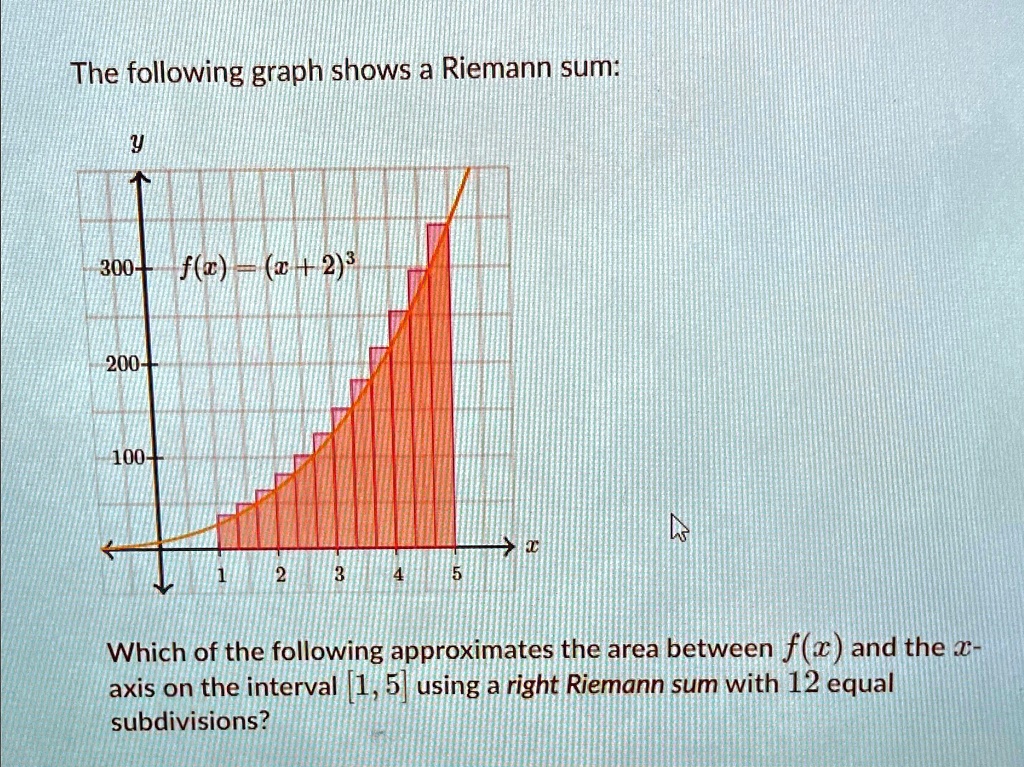SOLVED: The following graph shows a Riemann sum: Which of the following ...