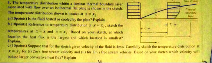 Solved The Temperature Distribution Within A Laminar Thermal Boundary