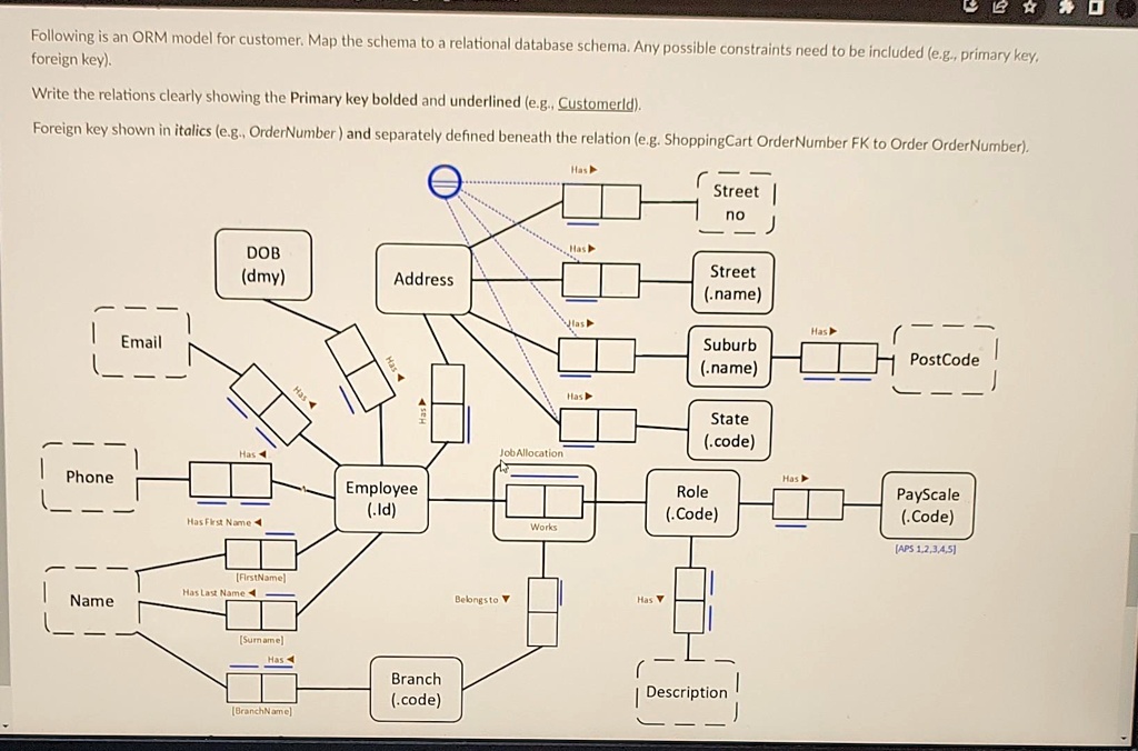 Text Following Is An Orm Model For Customer Map The Schema To A Relational Database Schema