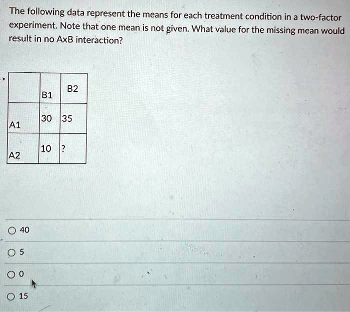 SOLVED: The following data represent the means for each treatment condition in a two-factor ...