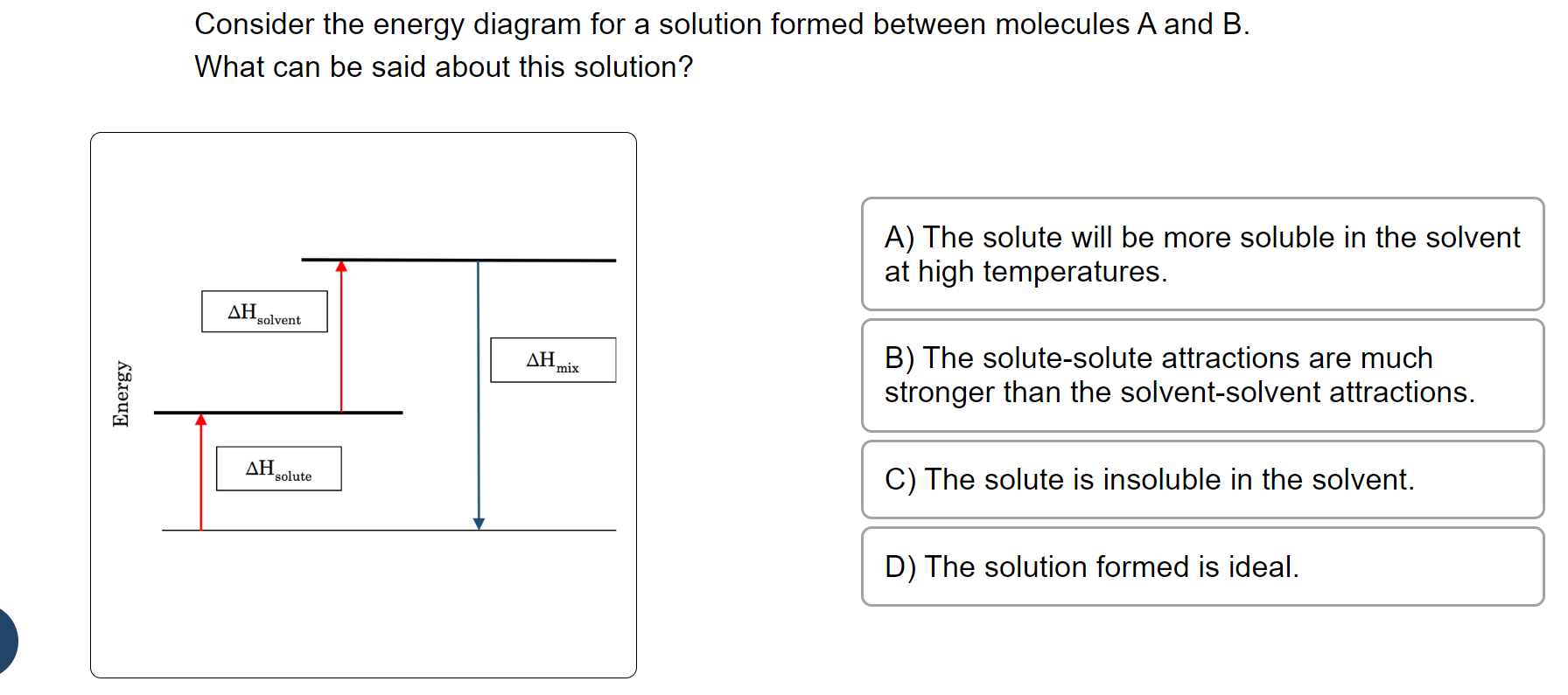 SOLVED: Consider the energy diagram for a solution formed between ...