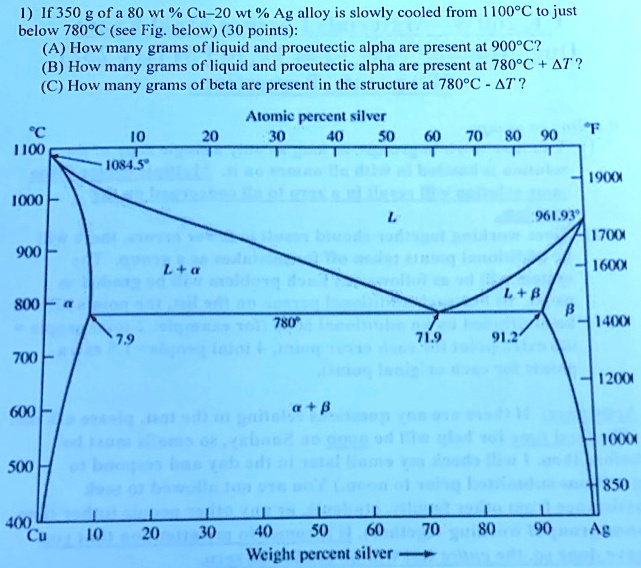 SOLVED: 1) 1f350 g of a 80 wt % Cu-20 wt % Ag alloy is slowly cooled ...