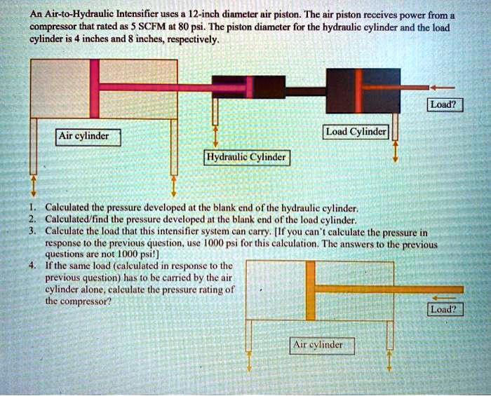 An Air-to-Hydraulic Intensifier uses a 12-inch diameter air piston. The ...