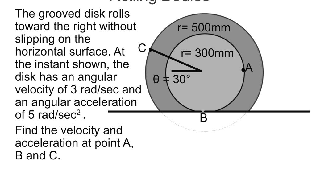 the grooved disk rolls toward the right without slipping on the horizontal surface at c the ...