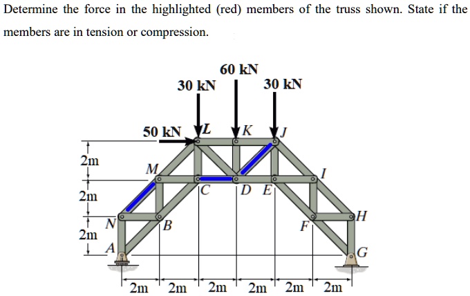 Determine the force in the highlighted red members of the...