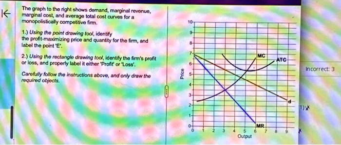 SOLVED: The graph to the right shows demand, marginal revenue, marginal ...