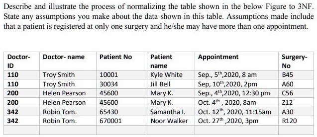 Describe and illustrate the process of normalizing the table shown in ...