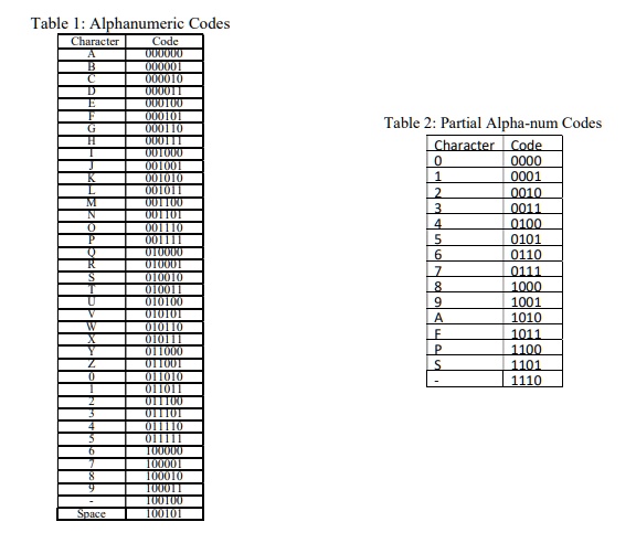 q2 design and implement a combinational circuit with rom of smallest ...