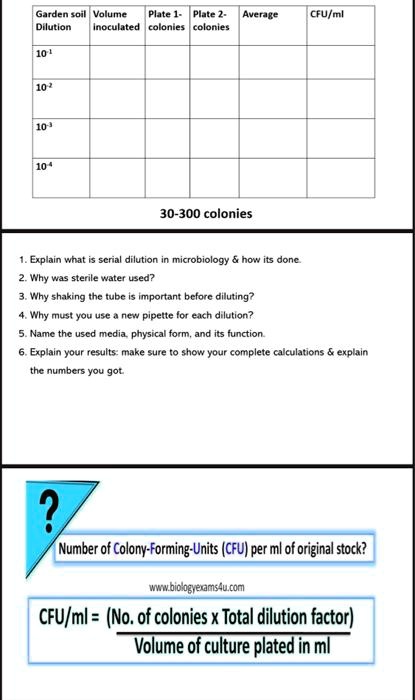 Garden soil Volume Plate 1- Plate 2- Average CFU/ml Dilution inoculated ...