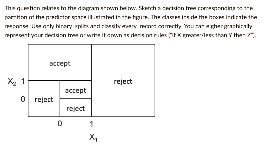 SOLVED: This question relates to the diagram shown below: Sketch a ...