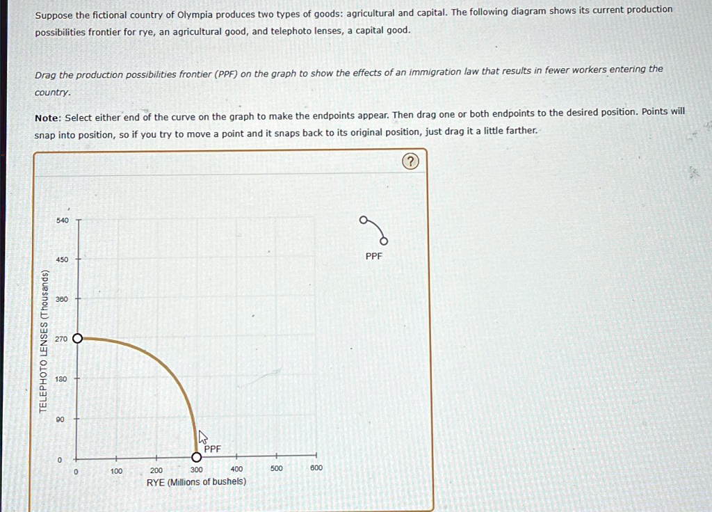 SOLVED: Suppose the fictional country of Olympia produces two types of goods: agricultural and ...
