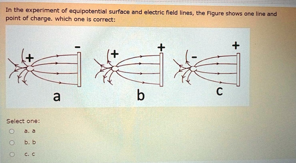 SOLVED: In the experiment of equipotential surface and electric field ...