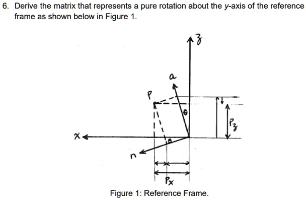 SOLVED: Derive the matrix that represents a pure rotation about the y-axis of the reference ...