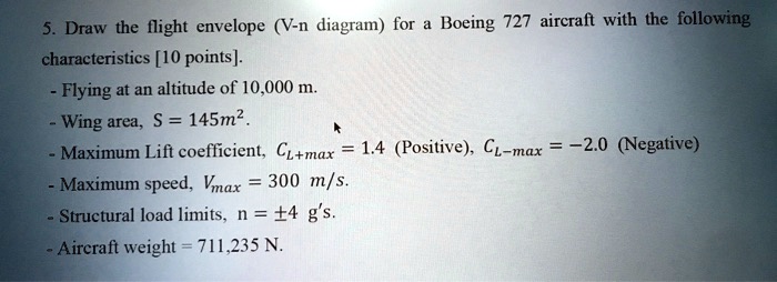 SOLVED: 5. Draw the flight envelope (V-n diagram for a Boeing 727 ...