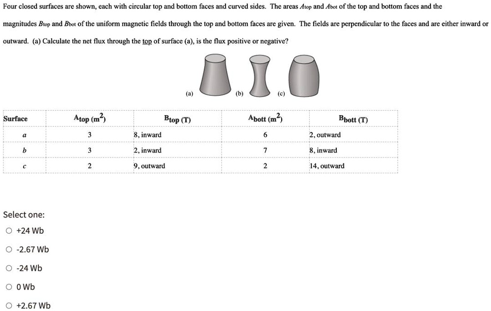 Four closed surfaces are shown, each with circular top and bottom faces ...