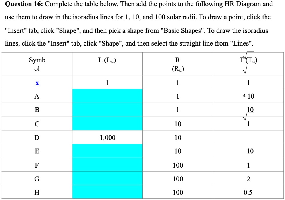 SOLVED: This is due at midnight! Question 16: Complete the table below ...