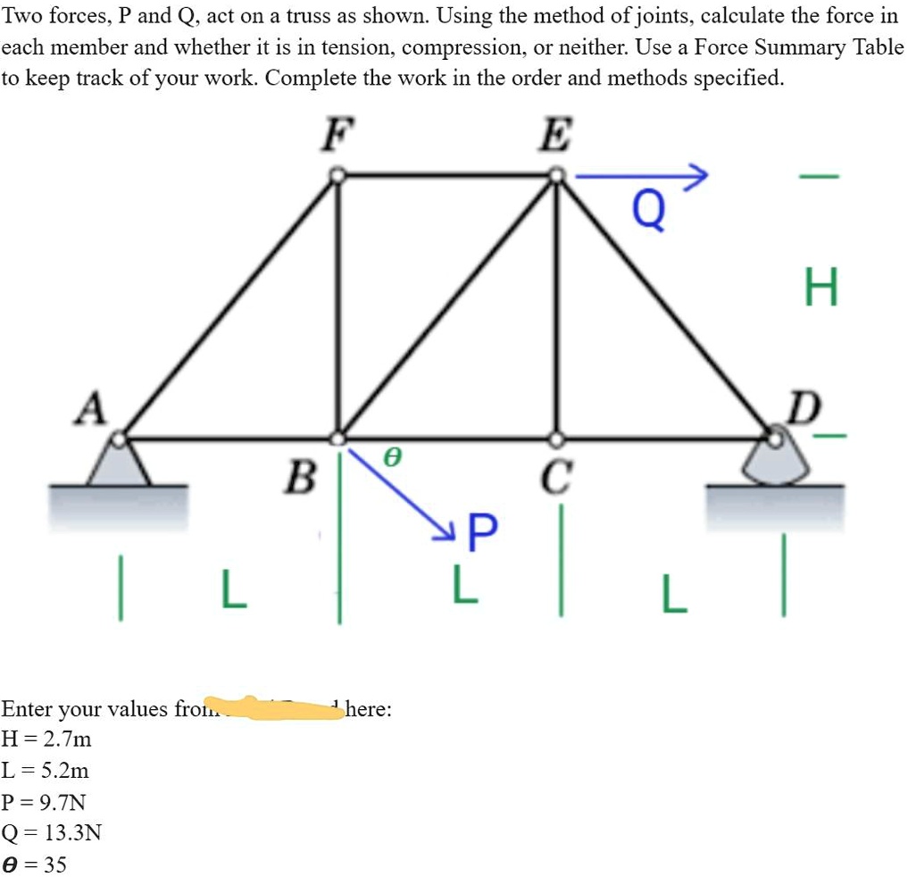 SOLVED: Two forces, P and Q, act on a truss as shown. Using the method ...