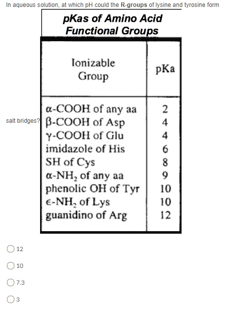 in aqueous solutionat which ph could the r groups of lysine and ...