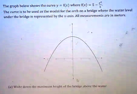 the graph below shows the curve y fx where fx 5 the curve be used a5 ...