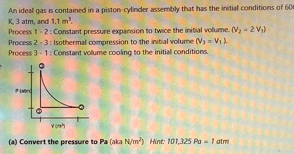 An ideal gas is contained in a piston-cylinder assembly that has the ...