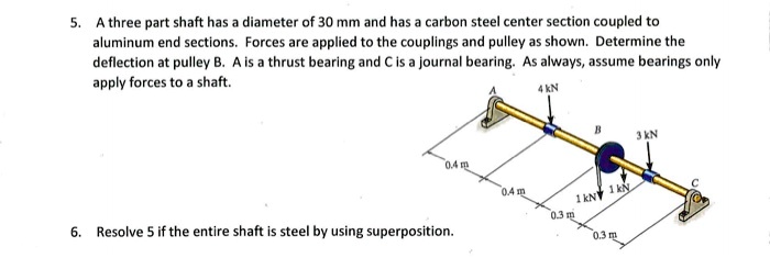 SOLVED: Determine the deflection at Pulley B using energy methods and superposition. The modulus ...