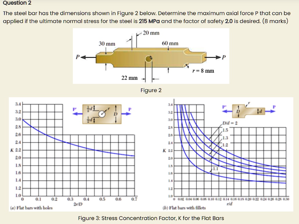 Question 2 The steel bar has the dimensions shown in Figure 2 below ...