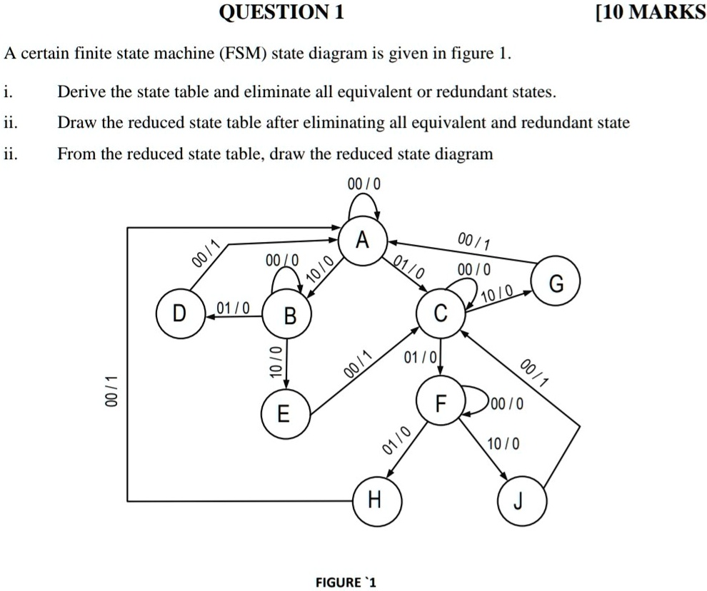SOLVED: QUESTION 1 10 MARKS A certain finite state machine (FSM) state ... SOLVED: QUESTION 1 10 MARKS A certain finite state machine (FSM) state ...