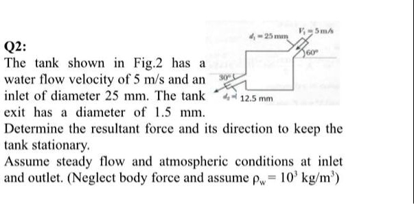 q2 the tank shown in fig2 has a water flow velocity of5ms and an inlet ...
