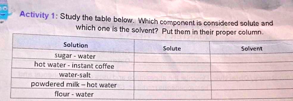 Activity 1: Study the table below. Which component is considered solute ...