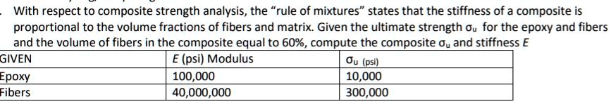 With respect to composite strength analysis, the "rule of mixtures ...