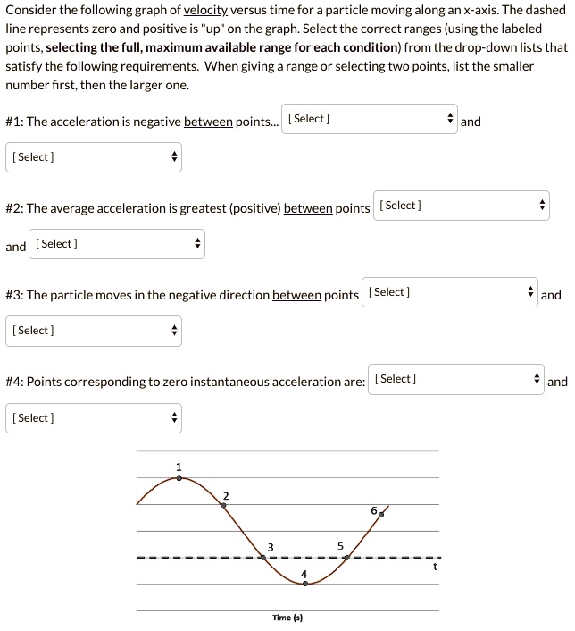 SOLVED: Consider the following graph of velocity versus time for ...