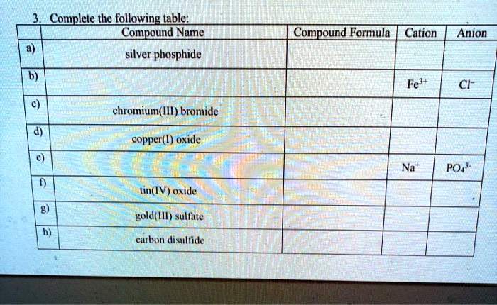 complete thcfollowingtable compound name silver phosphide compound ...