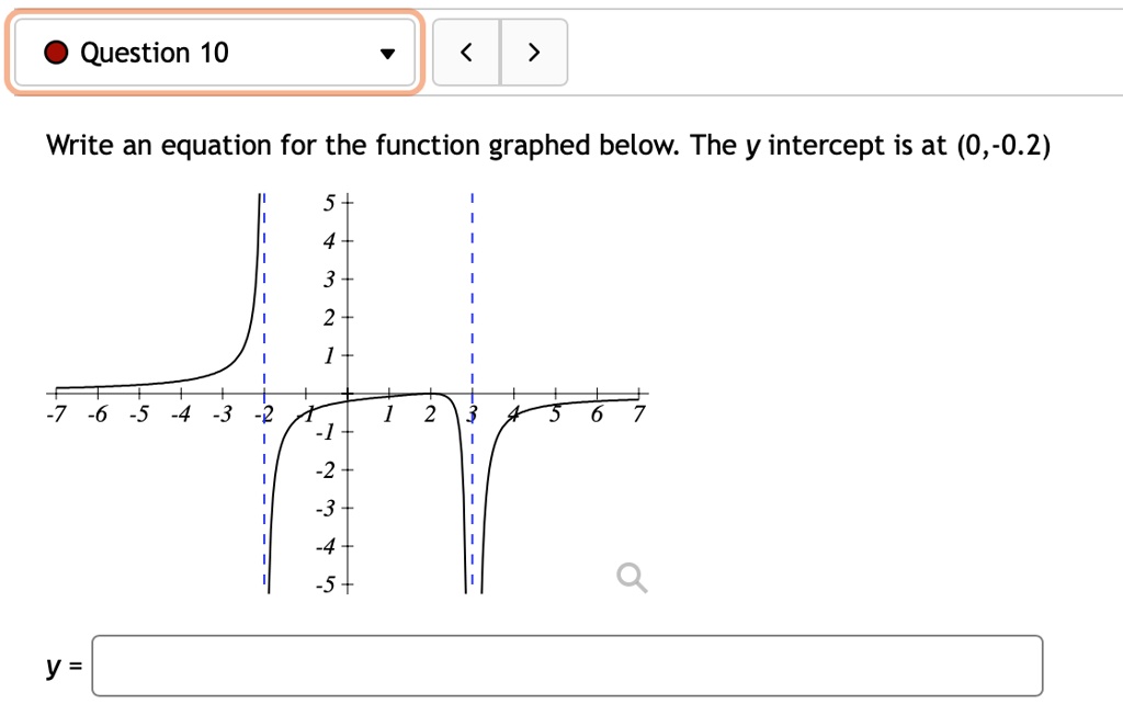 SOLVED: Question 10 Write an equation for the function graphed below ...
