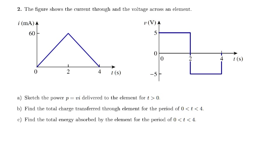 SOLVED: The figure shows the current through and the voltage across an element. 2. The figure ...