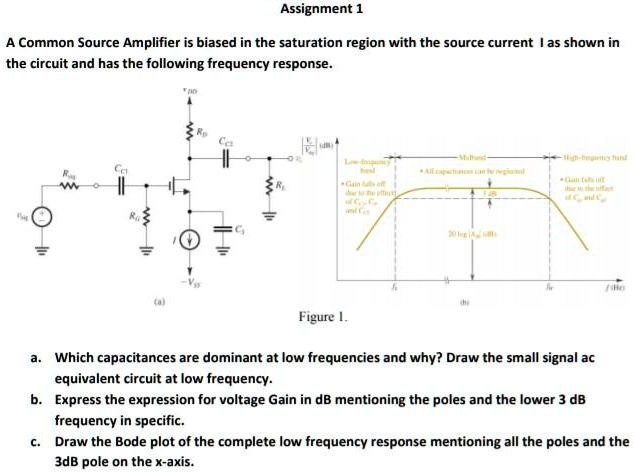 SOLVED: Assignment 1 A Common Source Amplifier is biased in the saturation region with the ...