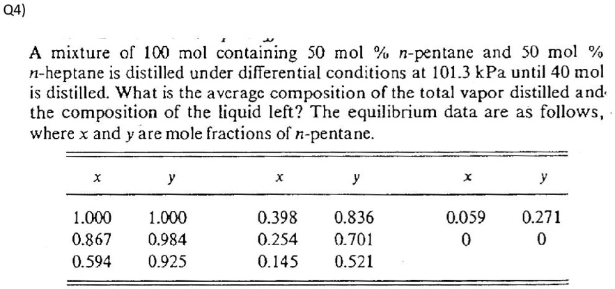 q4 a mixture of 100 mol containing 50 mol n pentane and 50 mol n ...
