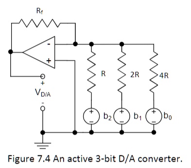 Rf + + R 2R 4R V D/A + + + b 2 b 1 b 0 Figure 7.4 An active 3-bit D/A converter.
