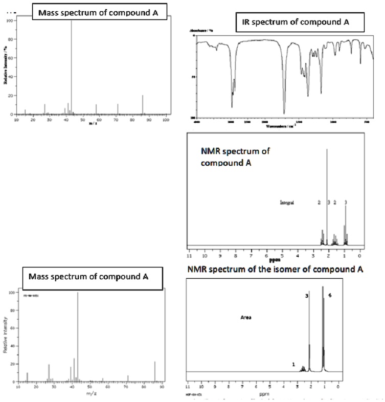 SOLVED: Mass spectrum of compound A spectrum of compound A NMR spectrum of compound A NMR ...