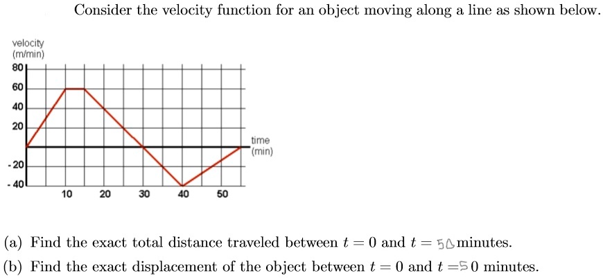 Solved Consider The Velocity Function For An Object Moving Along A