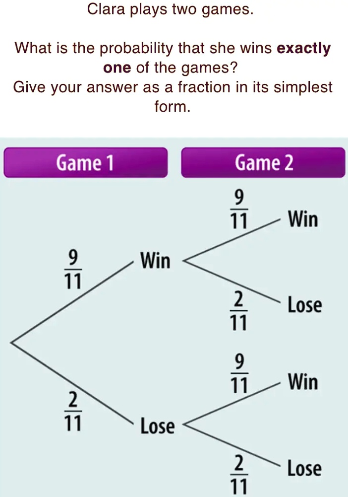 SOLVED: Clara plays two games: What is the probability that she wins ...