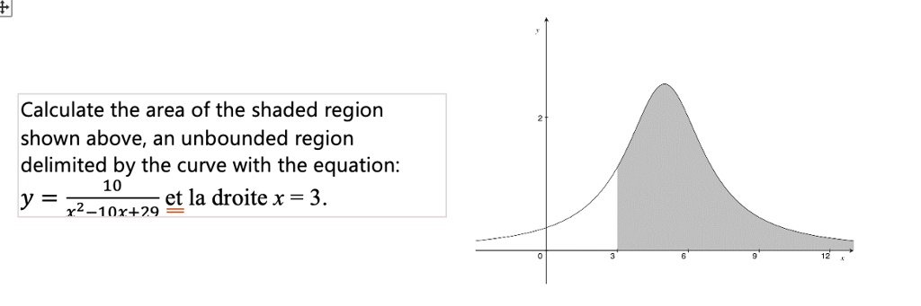 Calculate the area of the shaded region shown above, an unbounded ...