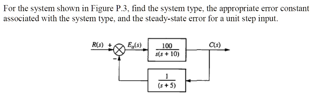 SOLVED: For the system shown in Figure P.3, find the system type, the appropriate error constant ...
